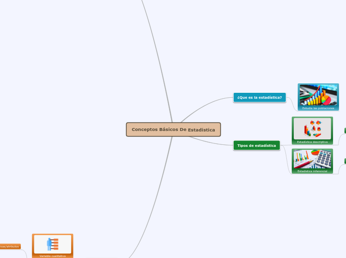 Conceptos Básicos De Estadística - Mind Map